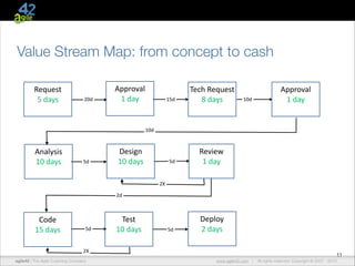 Useful Lean Tools: Value Stream Mapping and Kanban | PPT