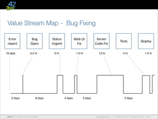 Useful Lean Tools: Value Stream Mapping and Kanban | PPT