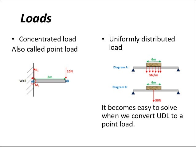 Some useful techniques for solving shear force and bending moment dia…