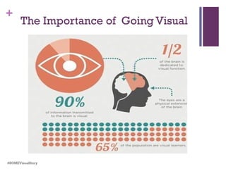 Some visualstoryprez | PPT
