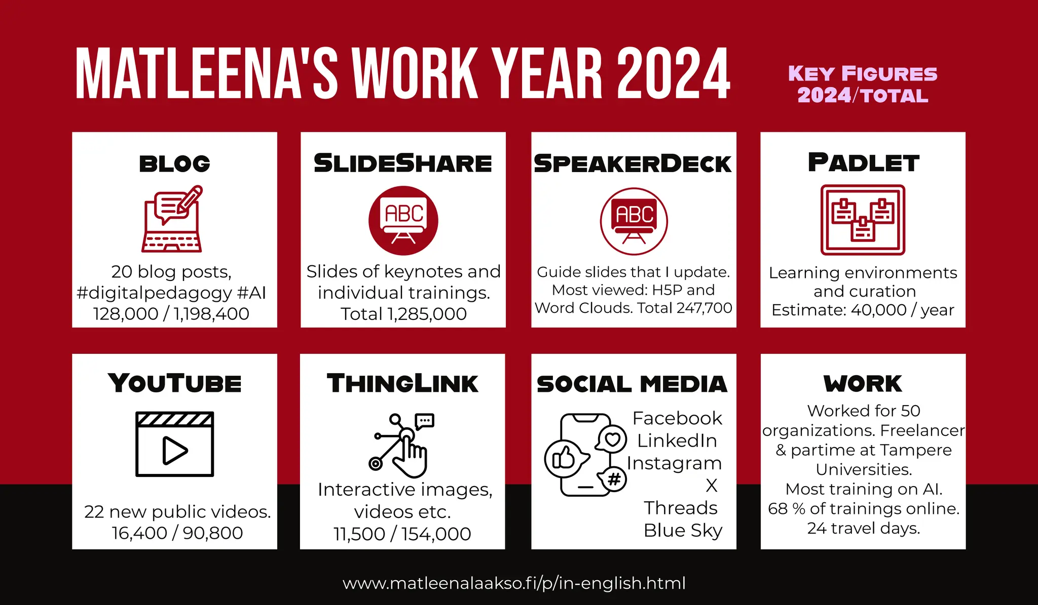 Matleena's Work Year in 2024 (in English) | PPT