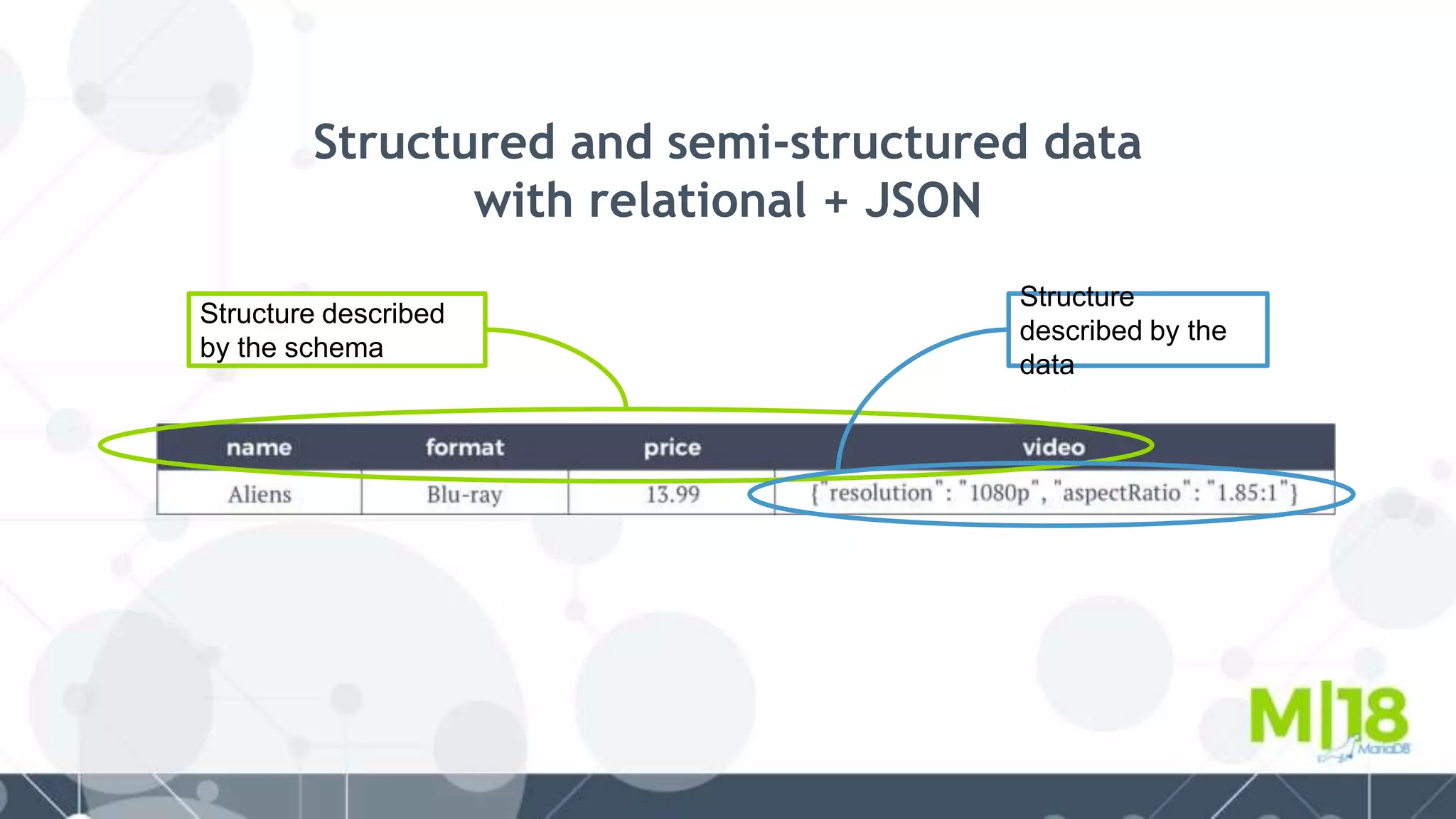Somewhere between schema and schemaless | PPT