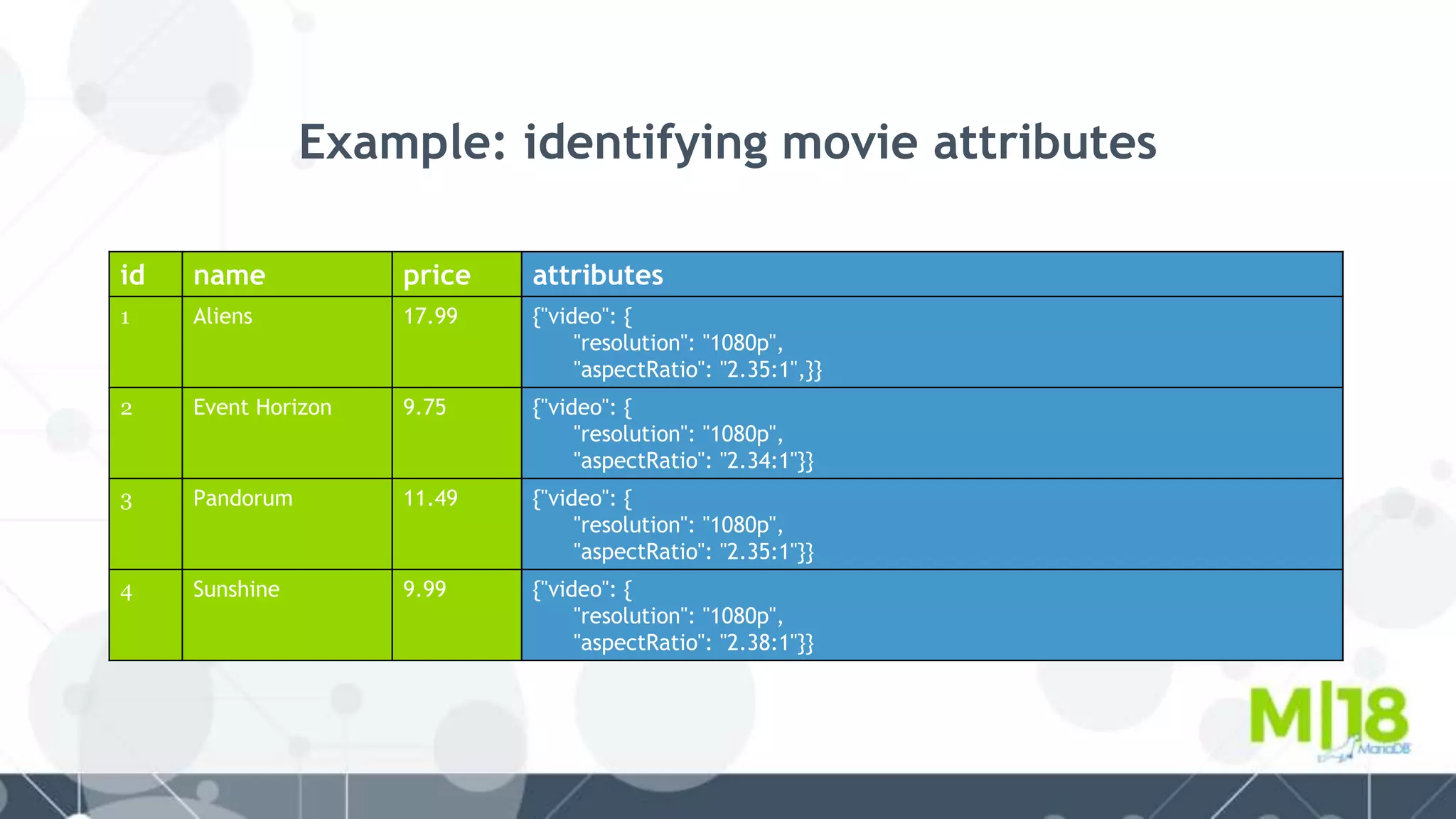 Somewhere between schema and schemaless | PPT
