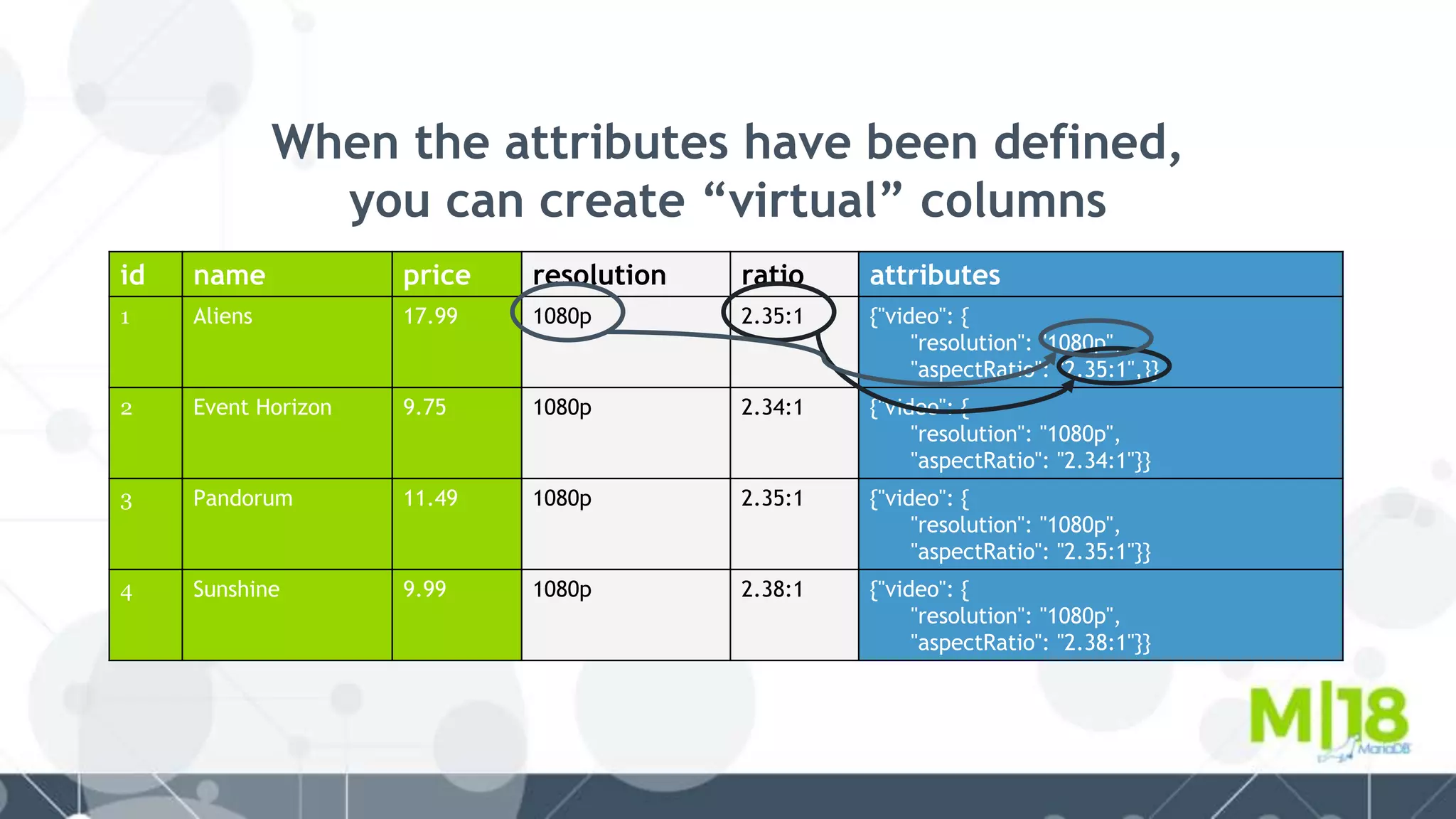 Somewhere between schema and schemaless | PPT