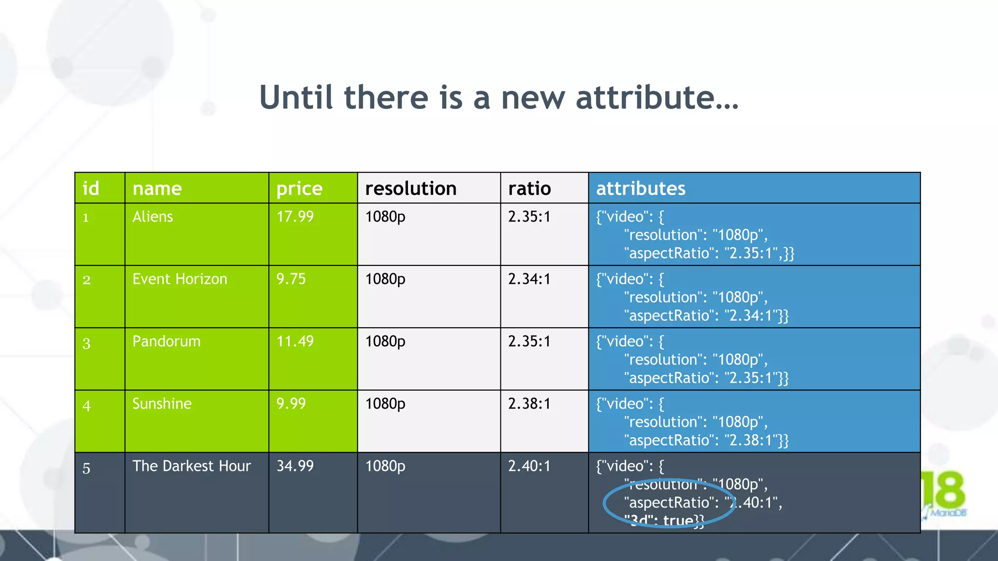 Somewhere between schema and schemaless | PPT