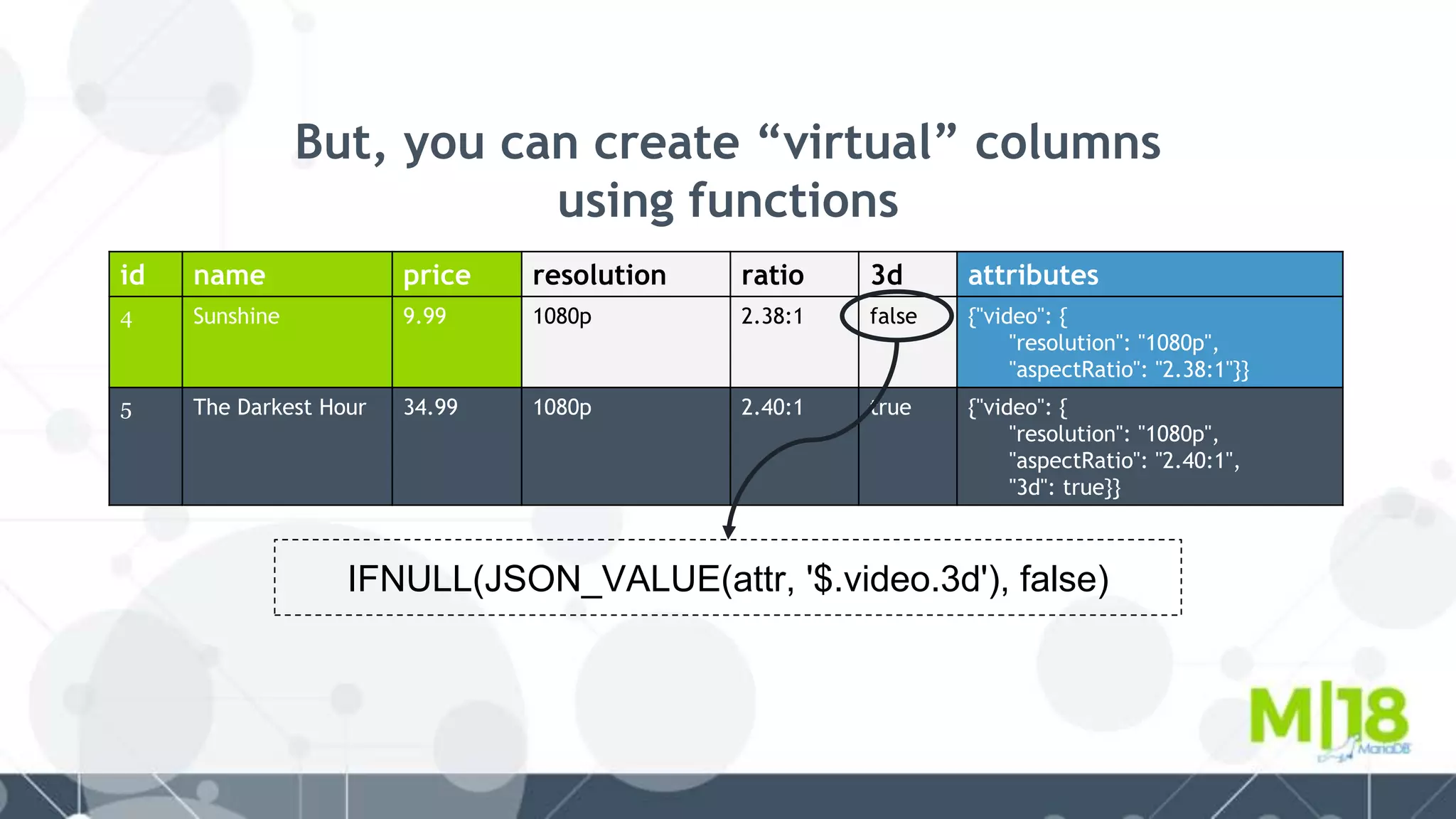 Somewhere between schema and schemaless | PPT