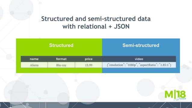 Somewhere between schema and schemaless | PPT
