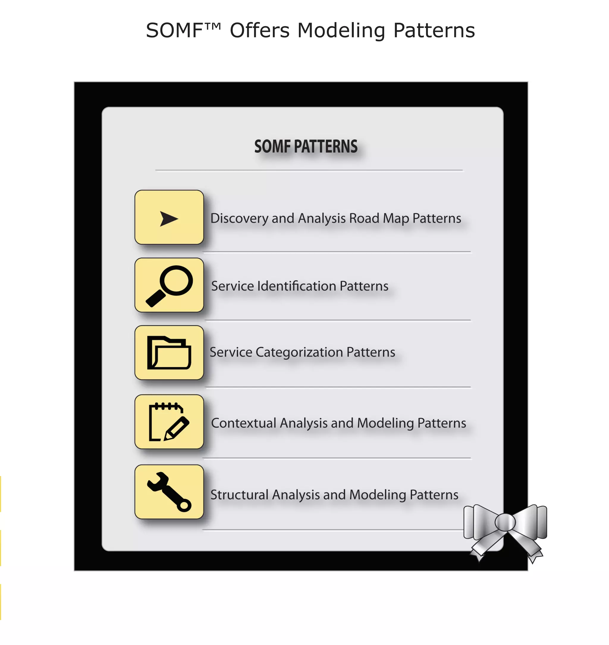 What is SOMF? What is Service-Oriented Modeling? | PDF