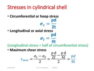 Strength Of Materials Pdf