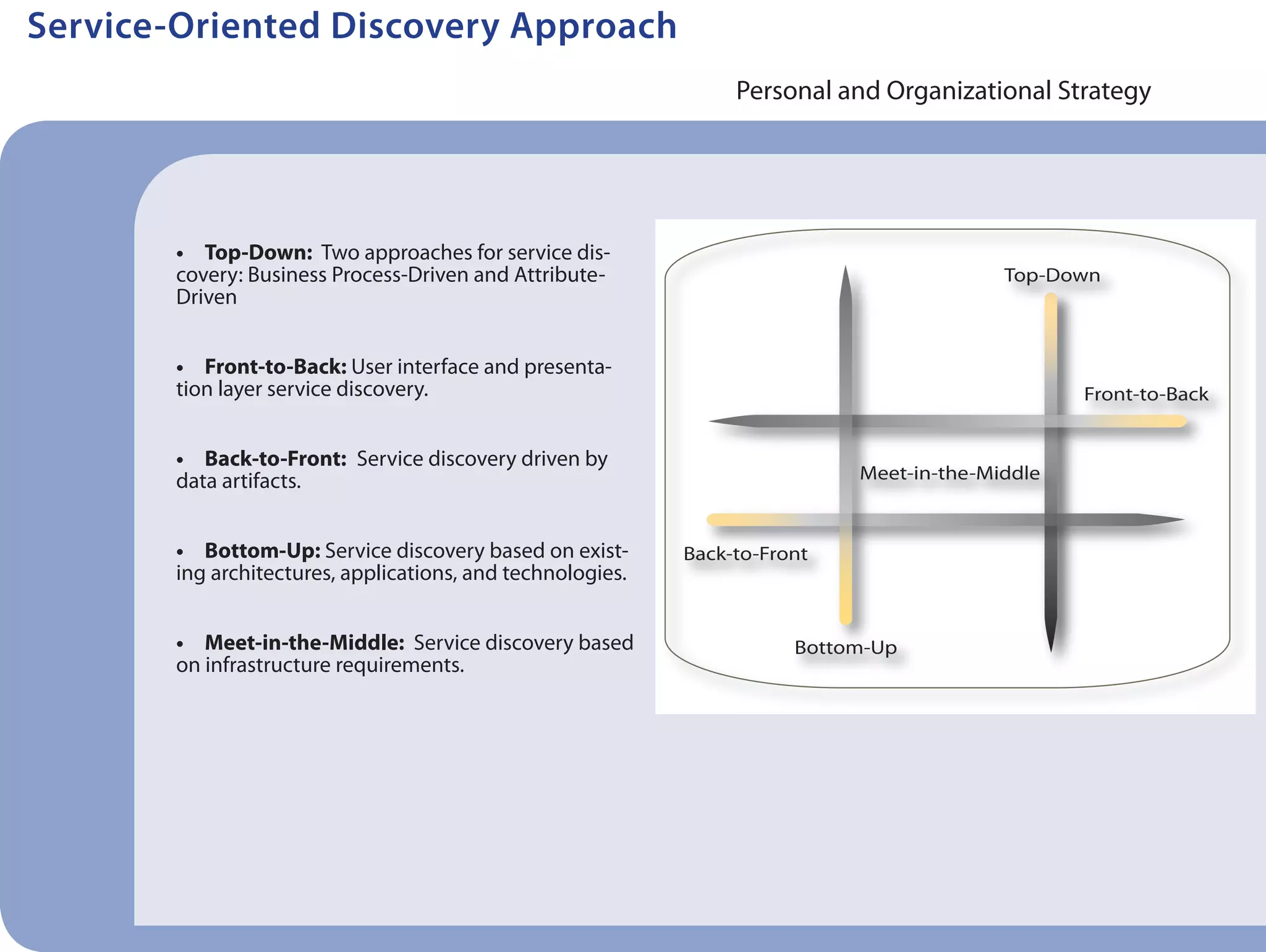 SOA Modeling Patterns - SOMF | PPT