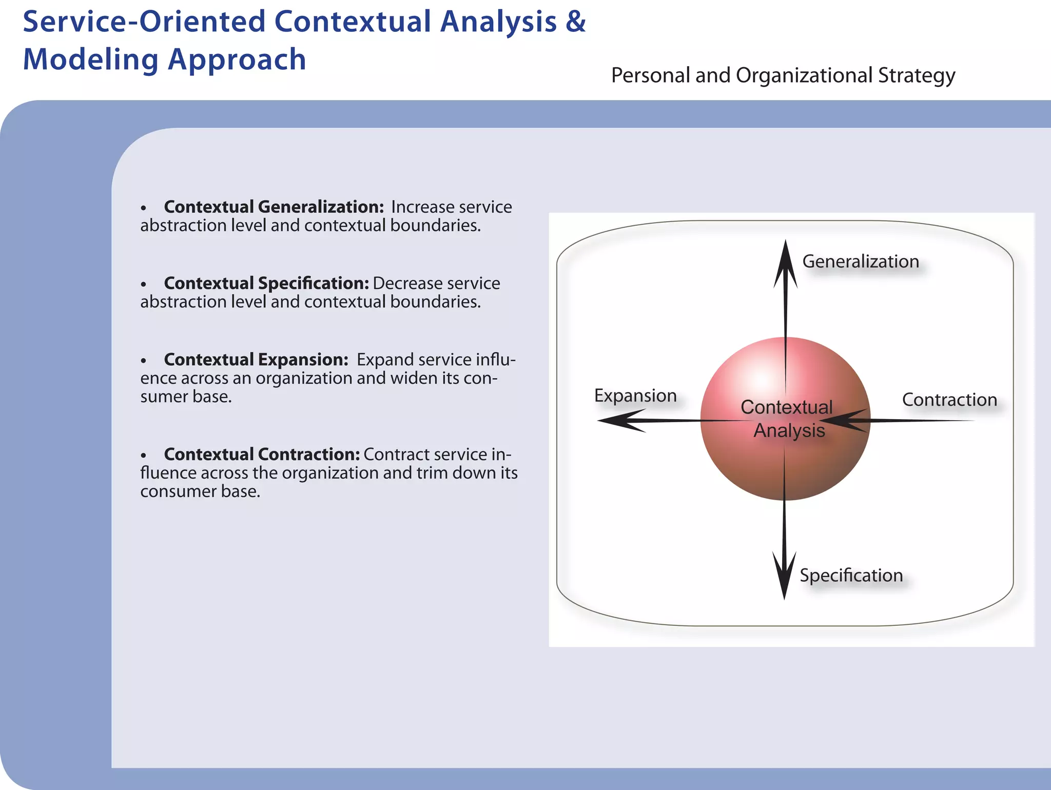 SOA Modeling Patterns - SOMF | PPT
