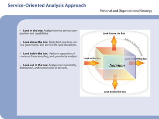 SOA Modeling Patterns - SOMF | PPT