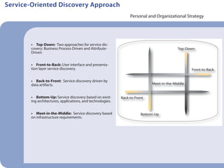 SOA Modeling Patterns - SOMF | PPT