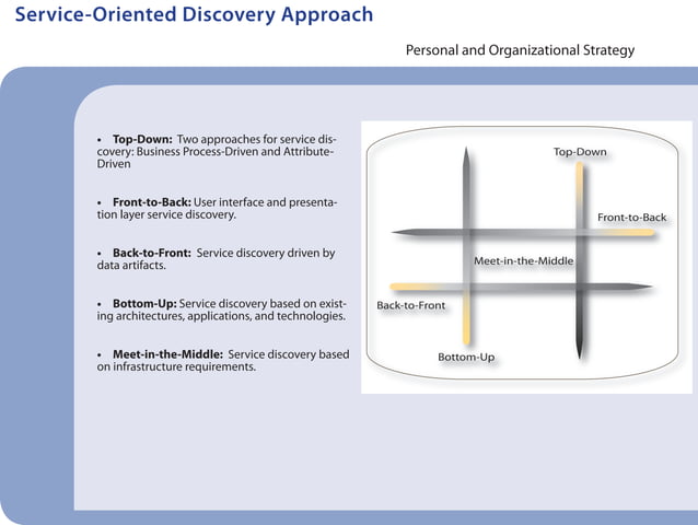 SOA Modeling Patterns - SOMF | PPT
