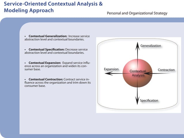Soa Modeling Patterns Somf Ppt
