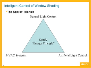 Intelligent Control of Window Shading and the Energy Triangle | PPT
