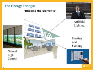 Intelligent Control of Window Shading and the Energy Triangle | PPT