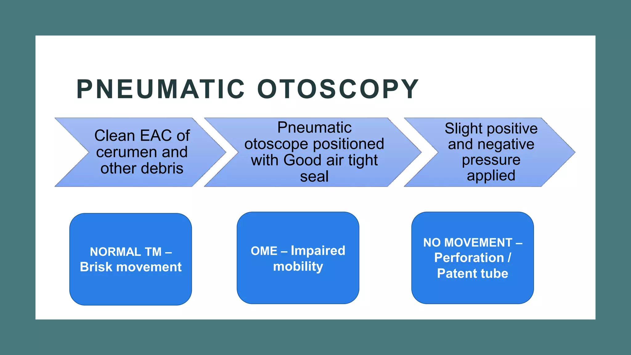 Serous Otitis media and Grommets | PPTX