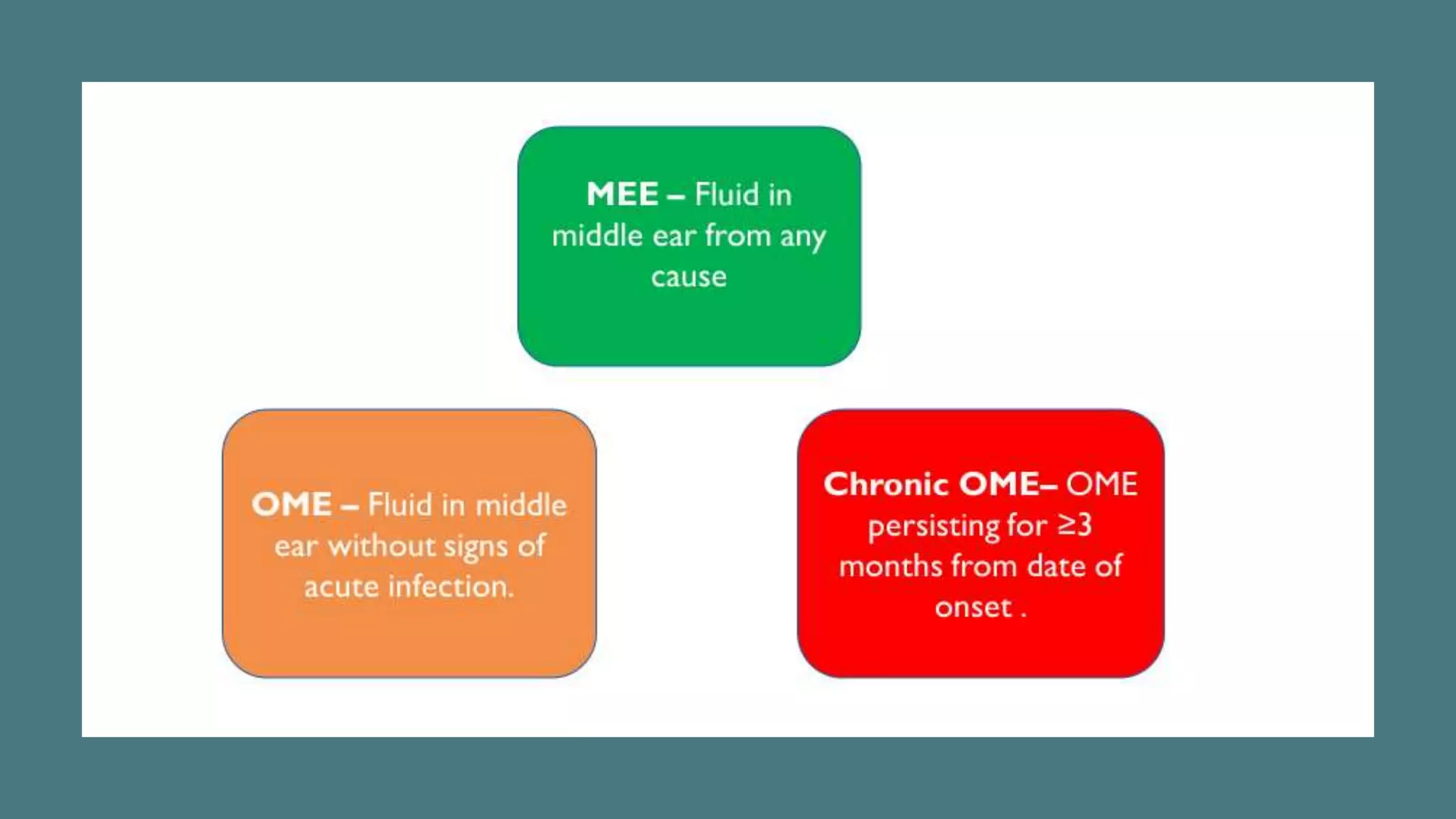 Serous Otitis media and Grommets | PPTX