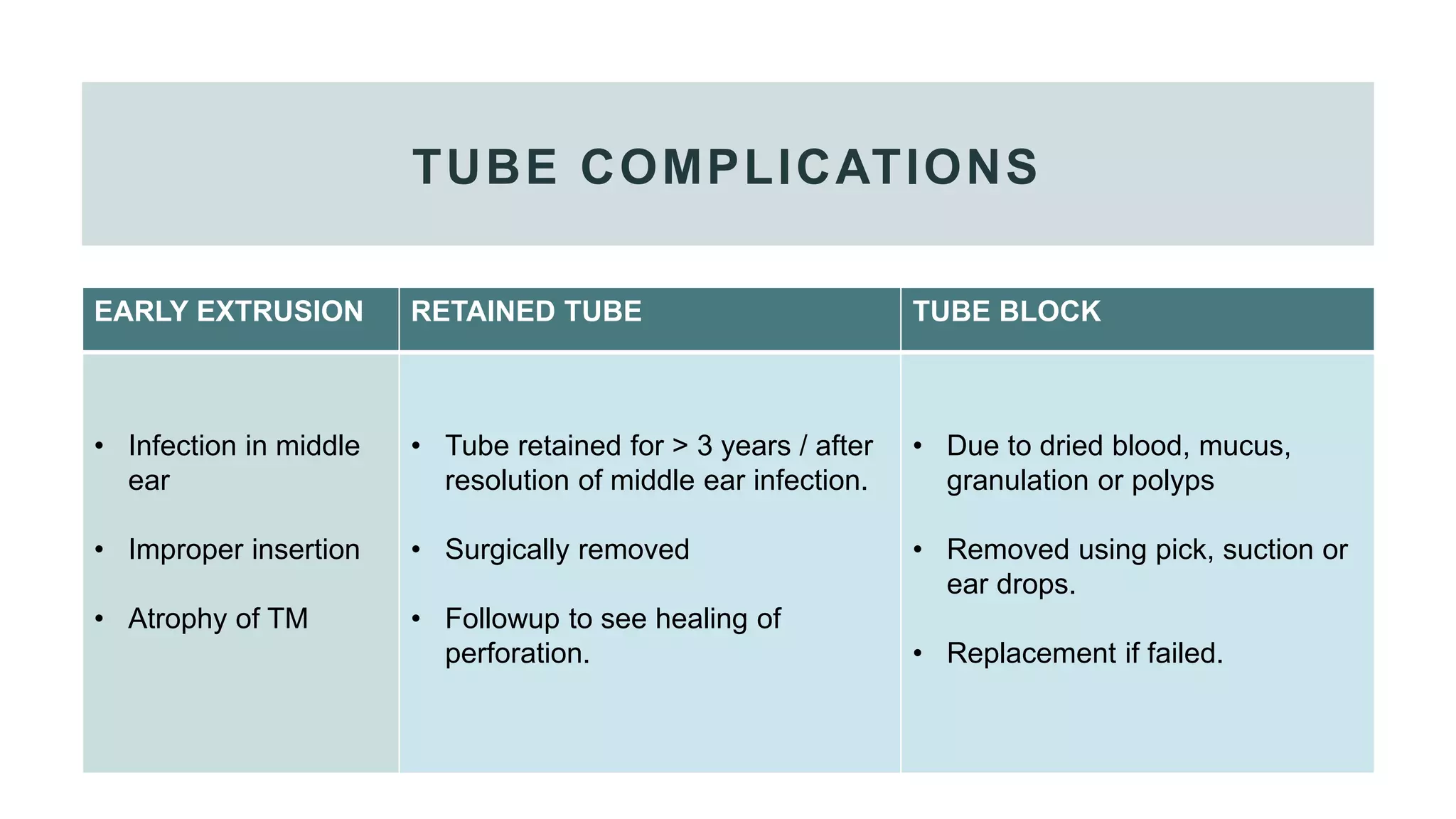 Serous Otitis media and Grommets | PPTX