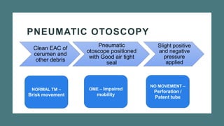 Serous Otitis media and Grommets | PPTX