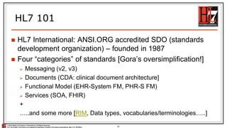 STATE OF MOBILE HEALTH on FHIR by Gora Datta at ScaleLA | PPTX