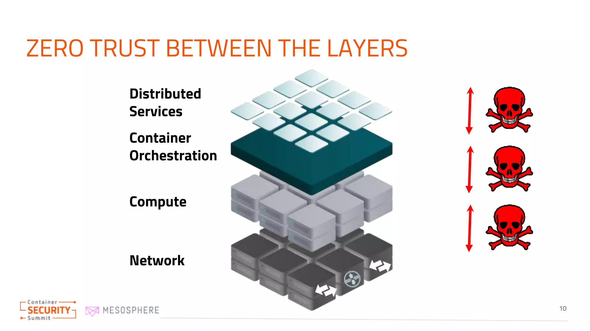 Container Infrastructure Security for Cloud Native Infrastructure | PPT