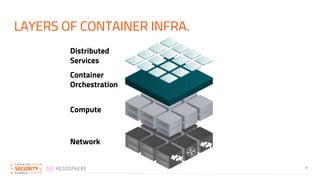 Container Infrastructure Security for Cloud Native Infrastructure | PPT