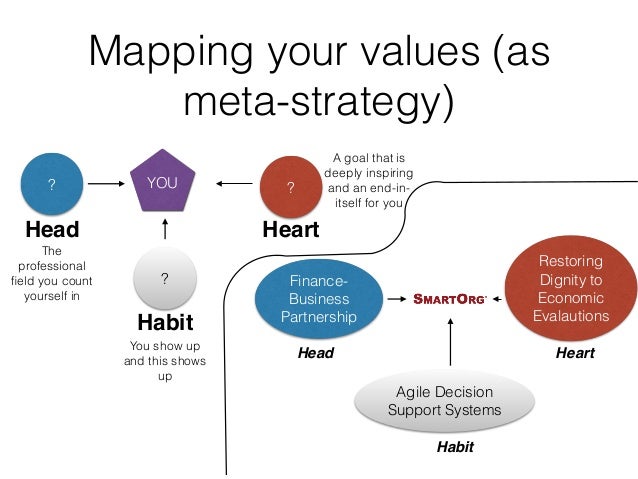 Values: Finding your Meta-Strategy