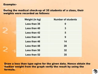 Statistics For Class X | PPTX