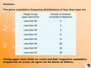 Statistics For Class X | PPTX