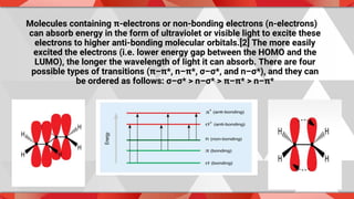 spectroscopy ppt 1839204360)_647196563 | PPT