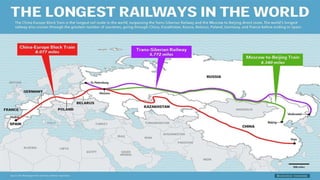 Som longest rail route in the world | PPTX