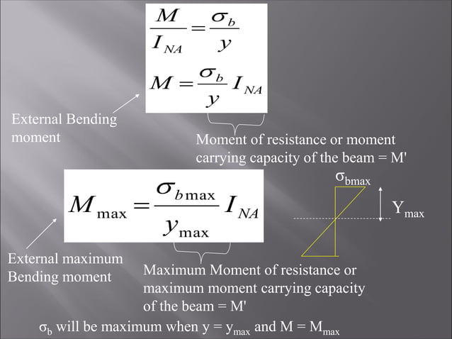SOM_M3_Bending stress_ | PPT