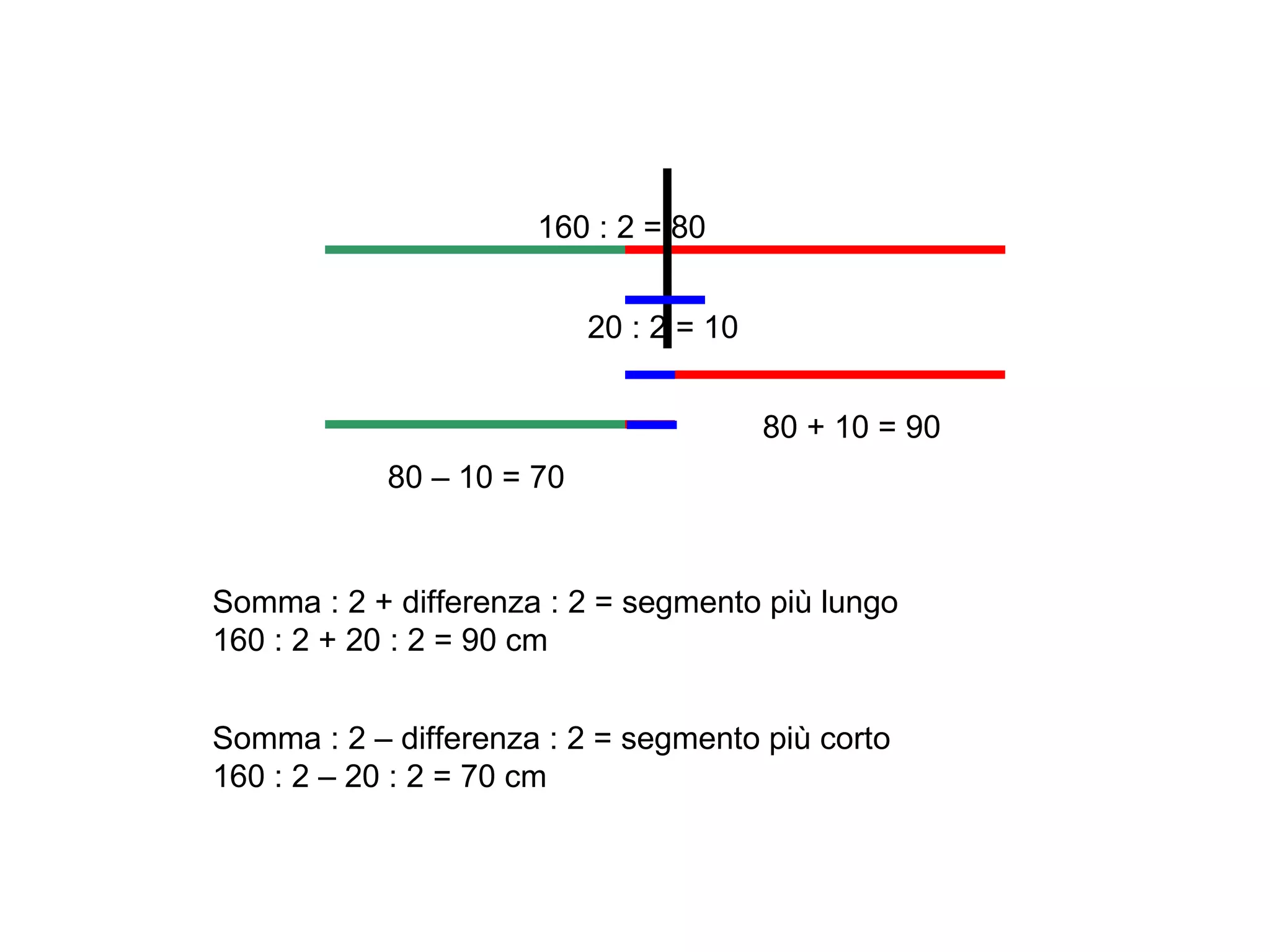 Somma E Differenza | PPT