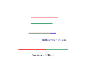 Somma E Differenza | PPT