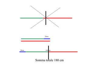 Somma E Differenza | PPT
