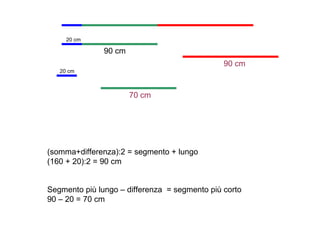 Somma E Differenza | PPT