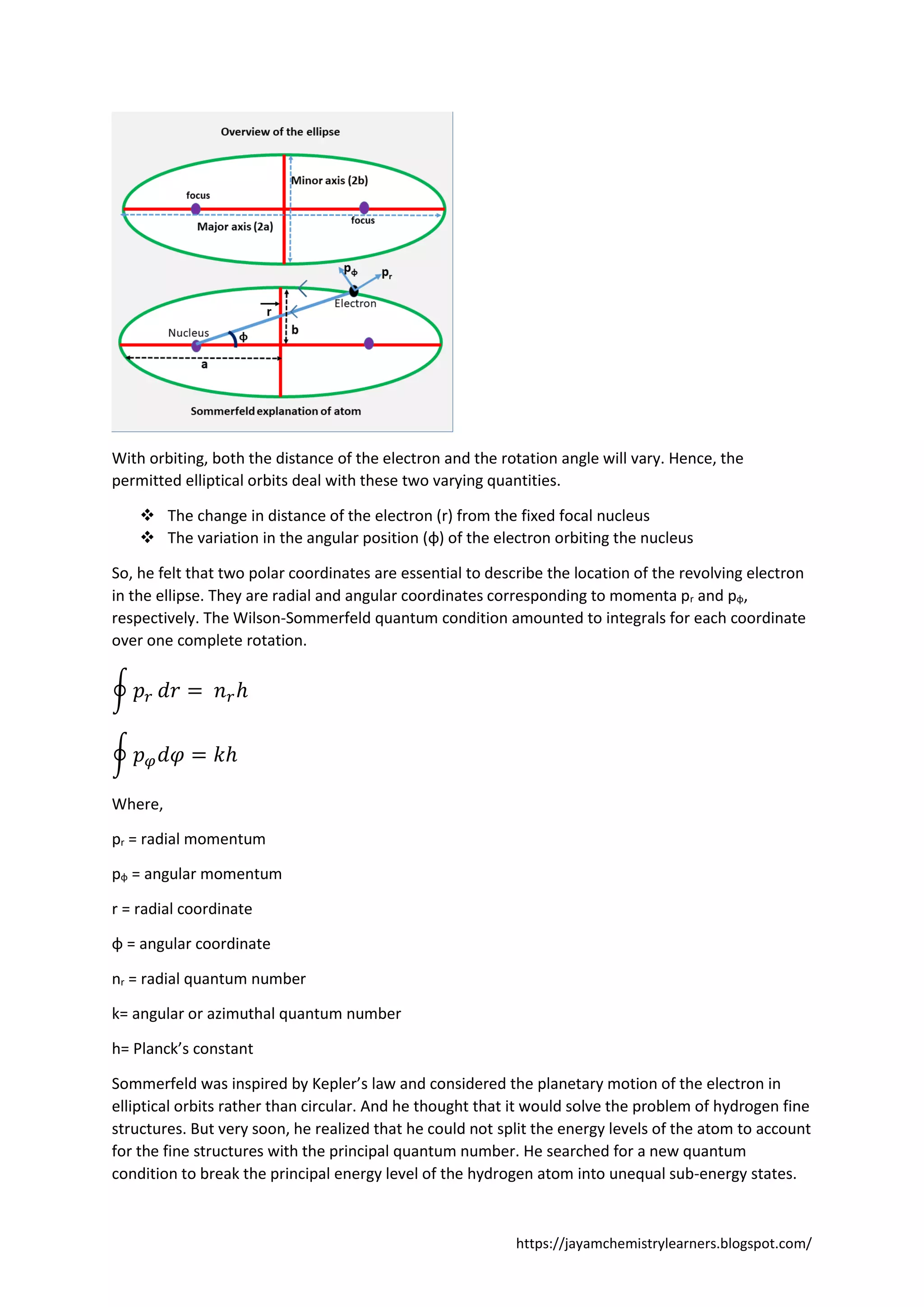 Sommerfeld atomic model.pdf