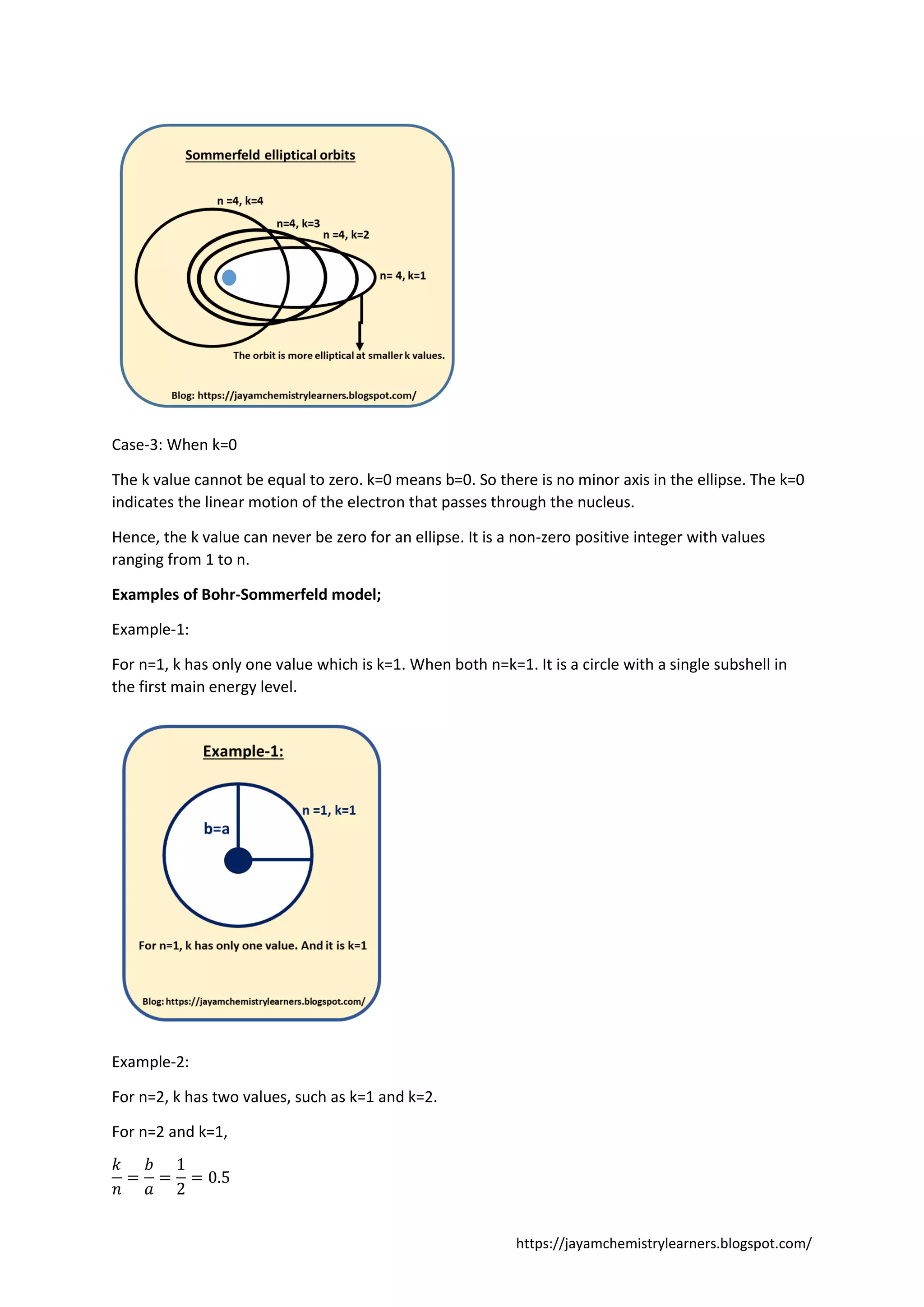 Sommerfeld atomic model.pdf