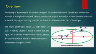 Sommerfeld atomic model.pdf | Chemistry | Science