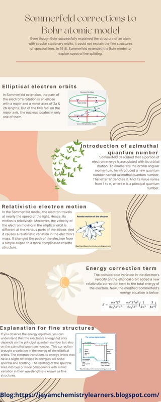 Sommerfeld corrections to Bohr model.pdf | Chemistry | Science