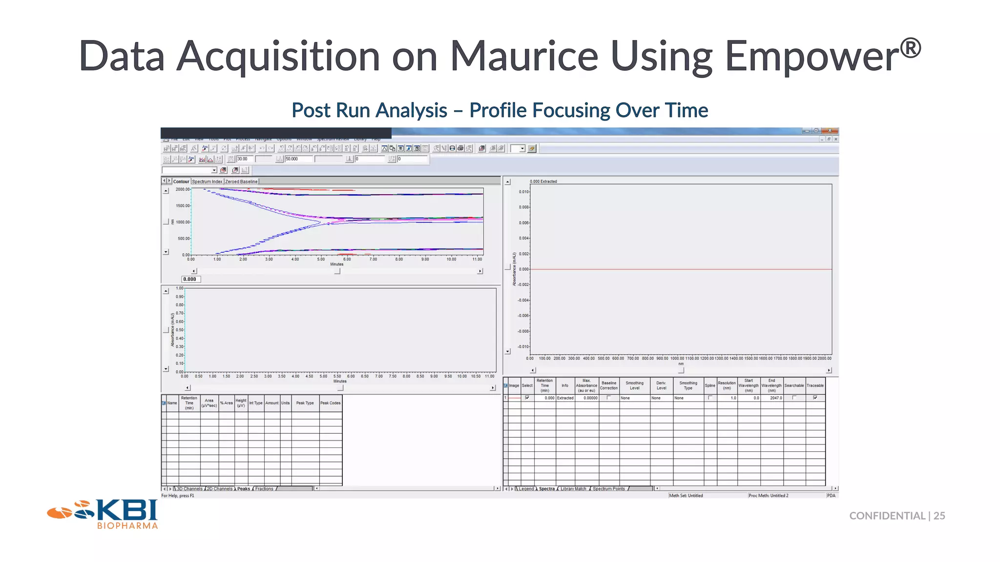 Data Collection on the ProteinSimple Maurice: Driving Compliance with ...