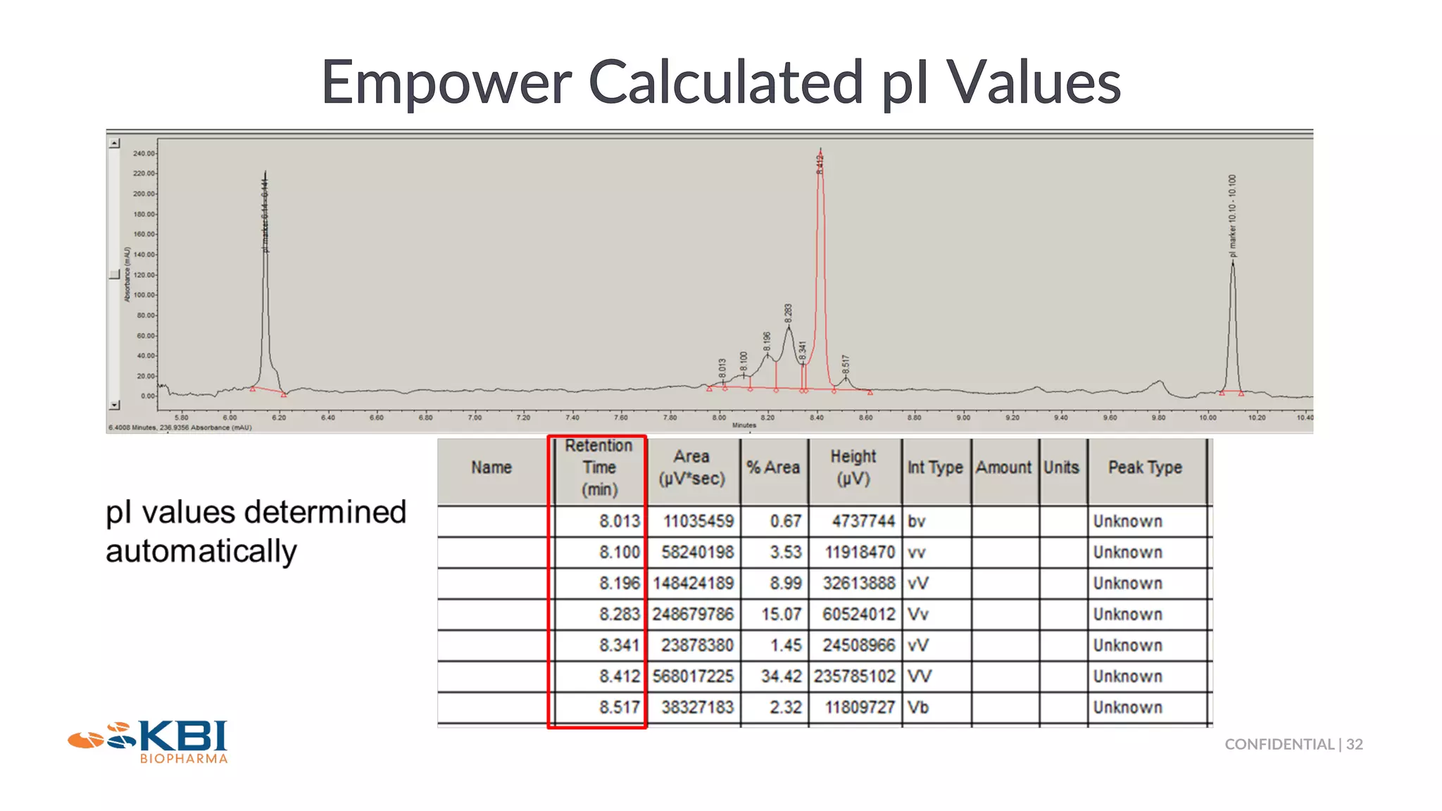 Data Collection on the ProteinSimple Maurice: Driving Compliance with ...