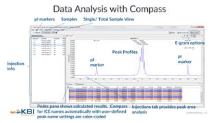 Data Collection on the ProteinSimple Maurice: Driving Compliance with ...
