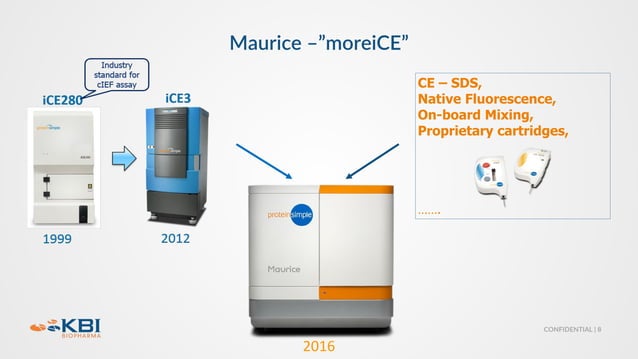 Data Collection on the ProteinSimple Maurice: Driving Compliance with ...