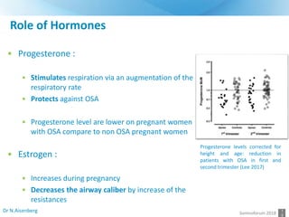 Sleep disorders and pregnancy - Dr Aisenberg - Somnoforum 2018 | PPTX