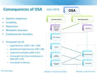 Sleep disorders and pregnancy - Dr Aisenberg - Somnoforum 2018 | PPTX