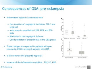 Sleep disorders and pregnancy - Dr Aisenberg - Somnoforum 2018 | PPTX