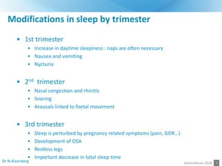 Sleep disorders and pregnancy - Dr Aisenberg - Somnoforum 2018 | PPTX